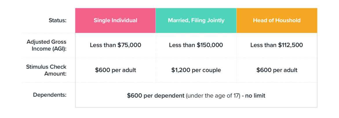 Second Stimulus Check and Unemployment Update – Poised Finance & Lifestyle